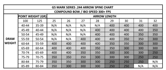 G5 Mark Series - 244 – Huntnhouse LLC